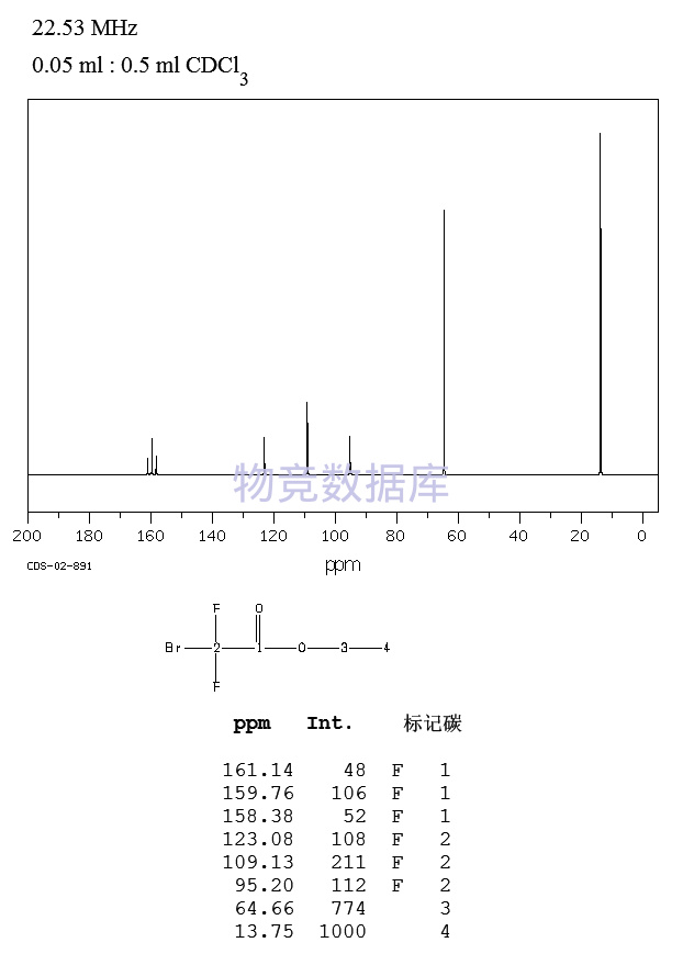 溴二氟乙酸乙酯ethyl Bromodifluoroacetate667 27 6参数,分子结构式,图谱信息 物竞化学品数据库 专业