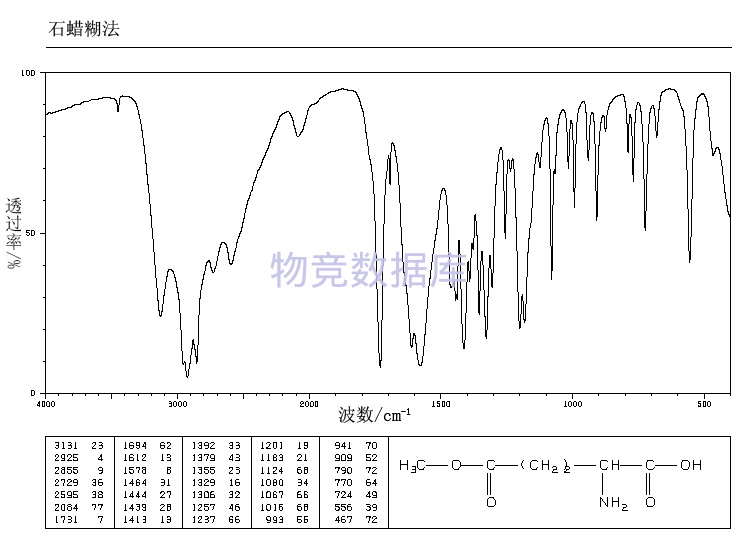 L 谷氨酸 γ 甲酯l Glutamic Acid γ Methyl Ester1499 55 4参数,分子结构式,图谱信息 物竞