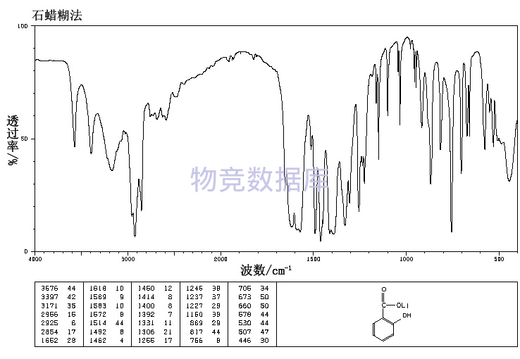 水杨酸锂lithium Salicylate552 38 5参数,分子结构式,图谱信息 物竞化学品数据库 专业、全面的化学品基础数据库