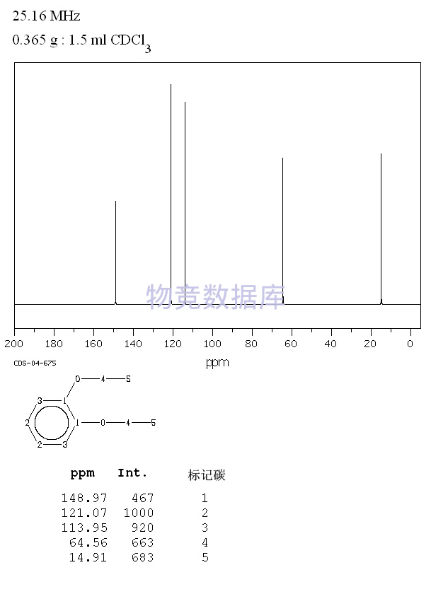 12 二乙氧基苯12 Diethoxybenzene2050 46 6参数,分子结构式,图谱信息 物竞化学品数据库 专业、全面的