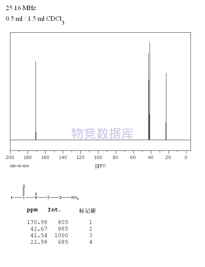 N 乙酰基乙二胺n Acetyletylenediamine1001 53 2参数,分子结构式,图谱信息 物竞化学品数据库 专业