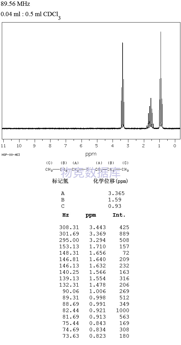 正丙醚dipropyl Ether111 43 3参数,分子结构式,图谱信息 物竞化学品数据库 专业、全面的化学品基础数据库