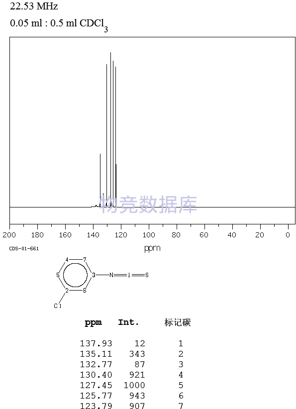 异硫氰酸间氯苯基p Chlorophenyl Isothiocyanate2392 68 9参数,分子结构式,图谱信息 物竞化学品