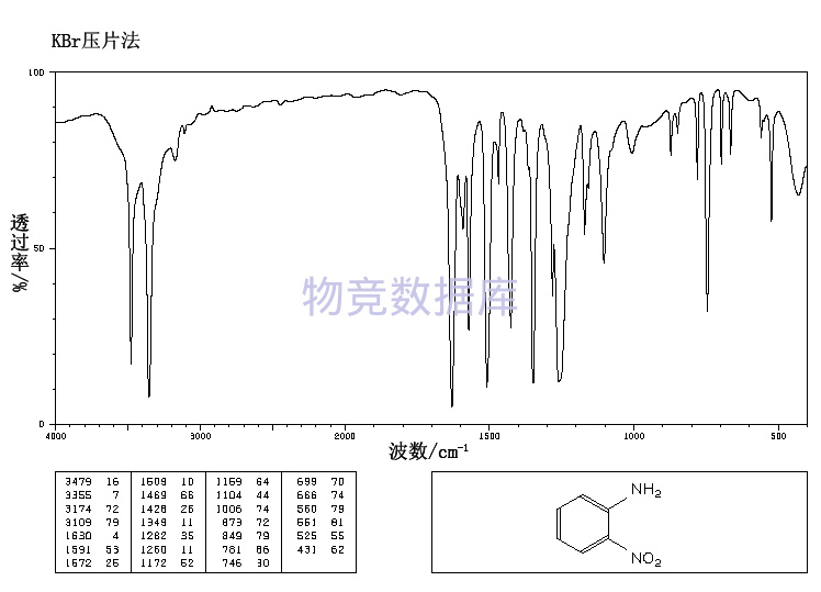 邻硝基苯胺o Nitroaniline88 74 4参数,分子结构式,图谱信息 物竞化学品数据库 专业、全面的化学品基础数据库