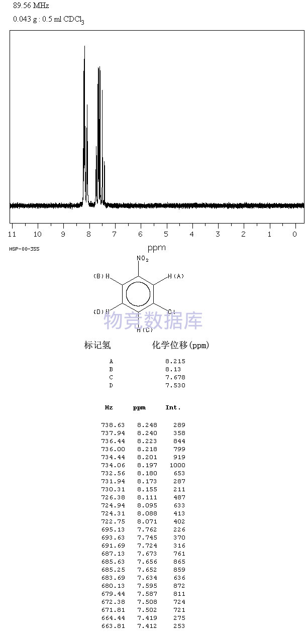 1 氯 3 硝基苯1 Chloro 3 Nitrobenzene121 73 3参数,分子结构式,图谱信息 物竞化学品数据库 专业
