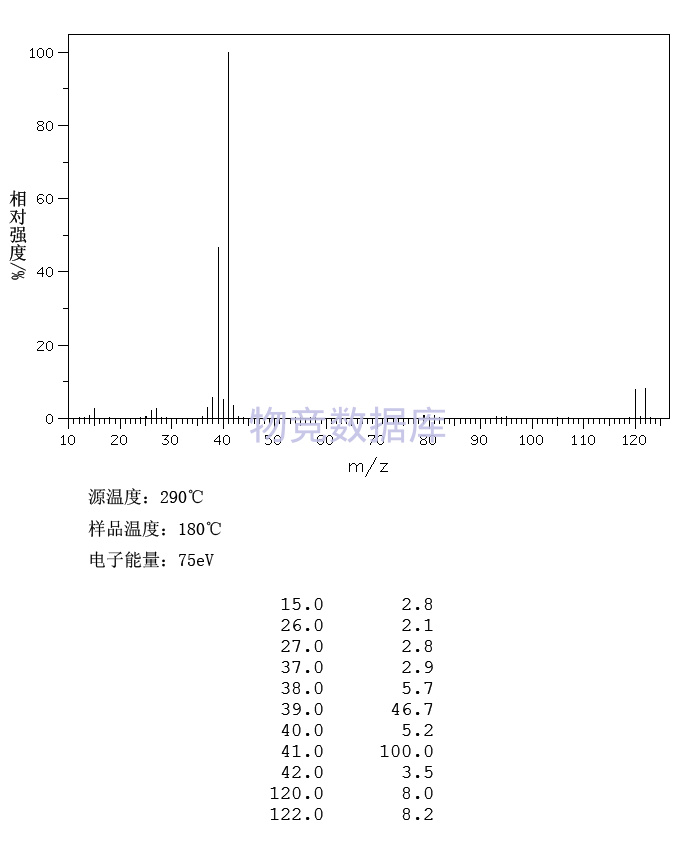 烯丙基溴allyl Bromide106 95 6参数,分子结构式,图谱信息 物竞化学品数据库 专业、全面的化学品基础数据库