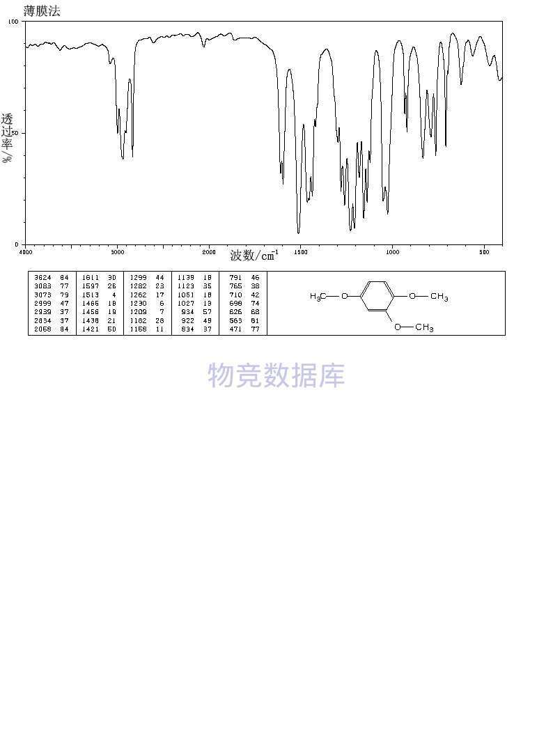 124 三甲氧基苯124 Trimethoxybenzene135 77 3参数,分子结构式,图谱信息 物竞化学品数据库