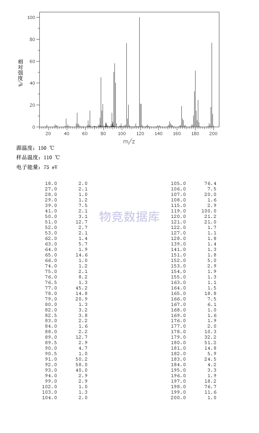 2 甲基二苯基甲醇2 Methylbenzhydrol7111 76 4参数,分子结构式,图谱信息 物竞化学品数据库 专业、全面的
