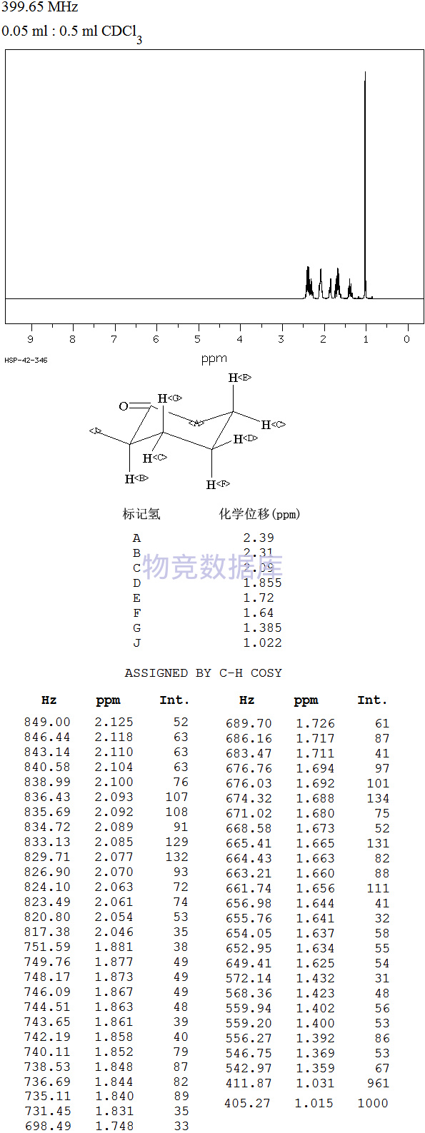 2 甲基环己酮2 Methl Cyclohexanone583 60 8参数,分子结构式,图谱信息 物竞化学品数据库 专业、全面的