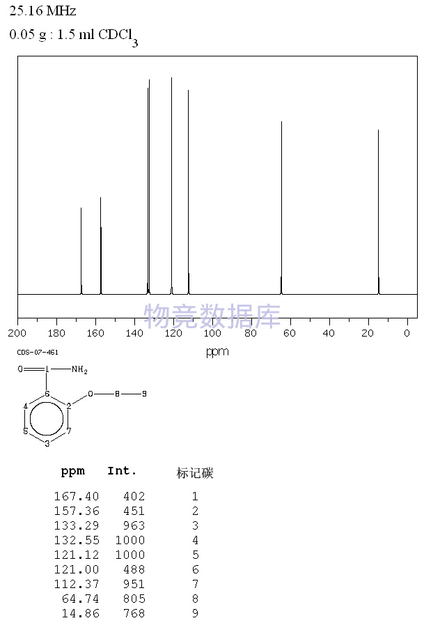 邻乙氧基苯甲酰胺o Ethoxybenzmide938 73 8参数,分子结构式,图谱信息 物竞化学品数据库 专业、全面的化学品基础数据库