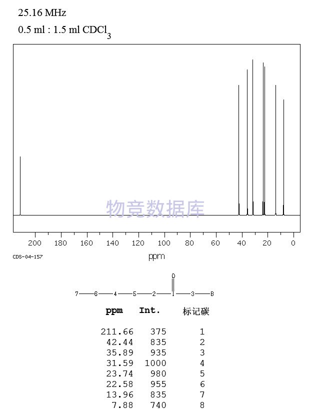 3 辛酮3 Octanone106 68 3参数,分子结构式,图谱信息 物竞化学品数据库 专业、全面的化学品基础数据库