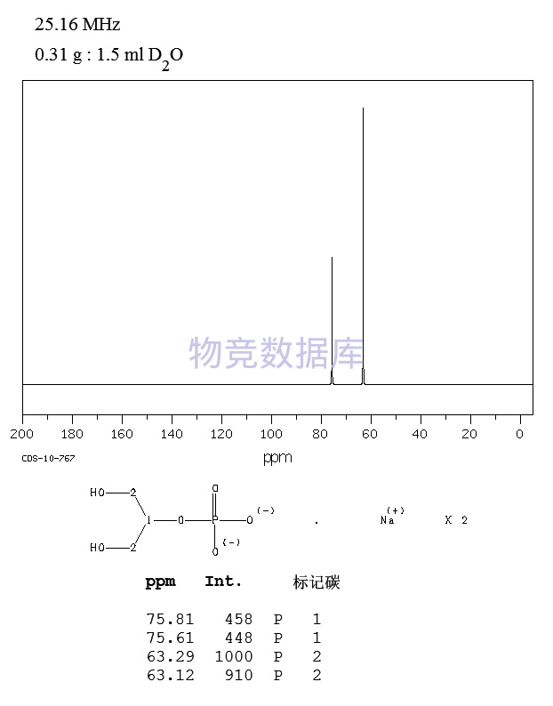 β 甘油磷酸二钠disodium β Glycerophosphate819 83 0参数,分子结构式,图谱信息 物竞化学品数据库
