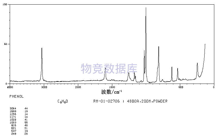 苯酚phenol108 95 2参数,分子结构式,图谱信息 物竞化学品数据库 专业、全面的化学品基础数据库