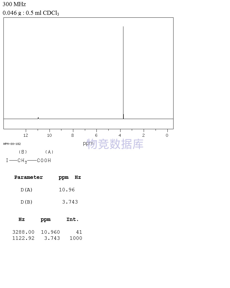 碘乙酸iodoacetic Acid64 69 7参数,分子结构式,图谱信息 物竞化学品数据库 专业、全面的化学品基础数据库