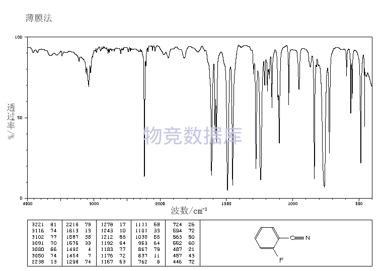 邻氟苯腈2 Fluorobenzonitrile394 47 8参数,分子结构式,图谱信息 物竞化学品数据库 专业、全面的化学品基础数据库