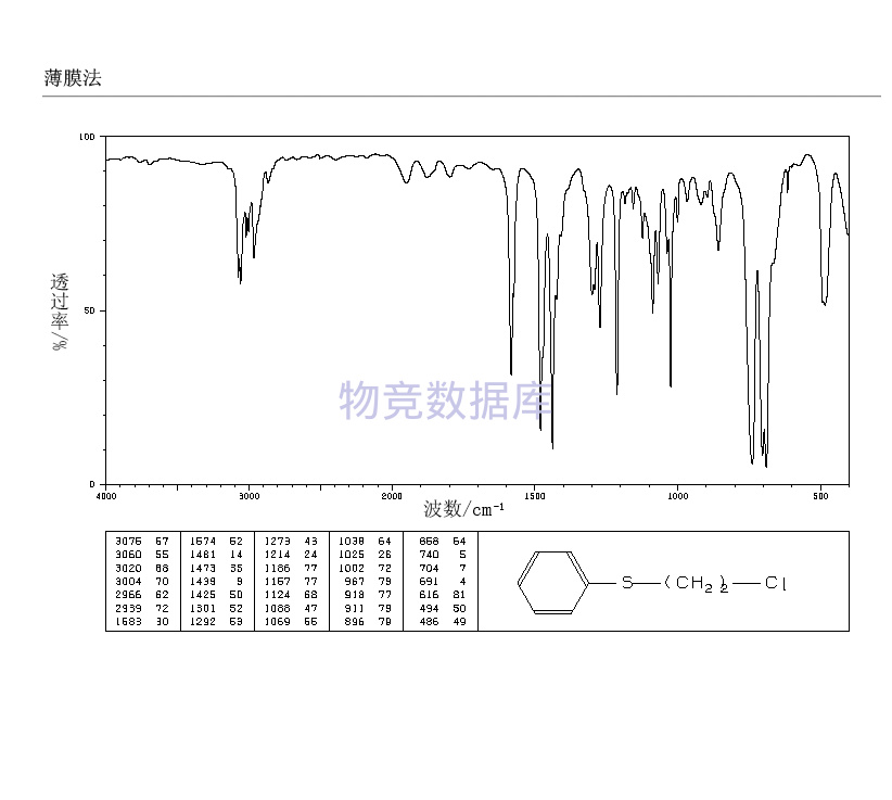 2 氯乙基苯基硫醚2 Chloroethyl Phenyl Sulfide5535 49 9参数,分子结构式,图谱信息 物竞化学品