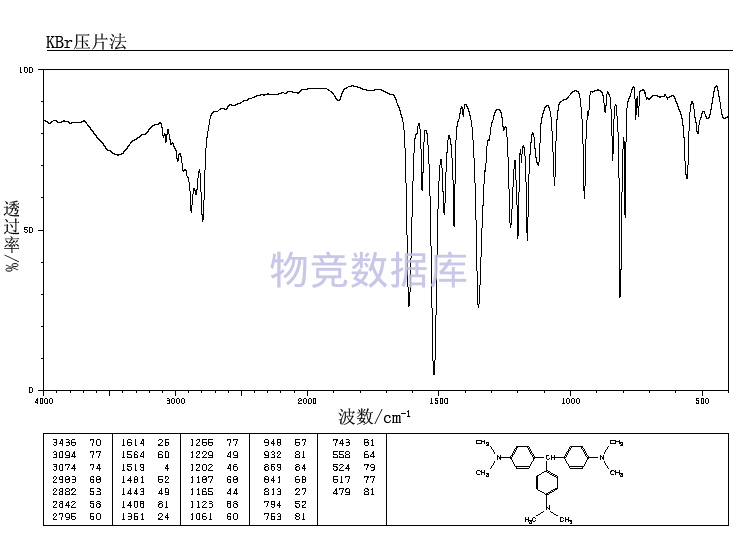 无色结晶紫leucine Crystal Violet603 48 5参数,分子结构式,图谱信息 物竞化学品数据库 专业、全面的化学