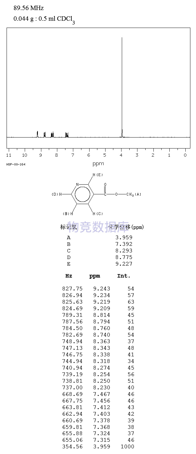 烟酸甲酯methyl Nicotinate93 60 7参数,分子结构式,图谱信息 物竞化学品数据库 专业、全面的化学品基础数据库