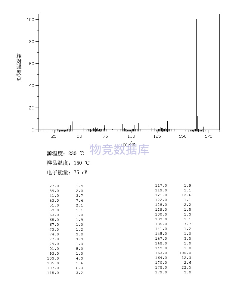 24 二异丙基苯酚24 Diisopropylphenol2934 05 6参数,分子结构式,图谱信息 物竞化学品数据库 专业