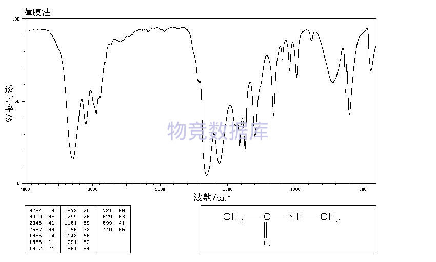 N 甲基乙酰胺n Methylacetamide79 16 3参数,分子结构式,图谱信息 物竞化学品数据库 专业、全面的化学品基础数据库