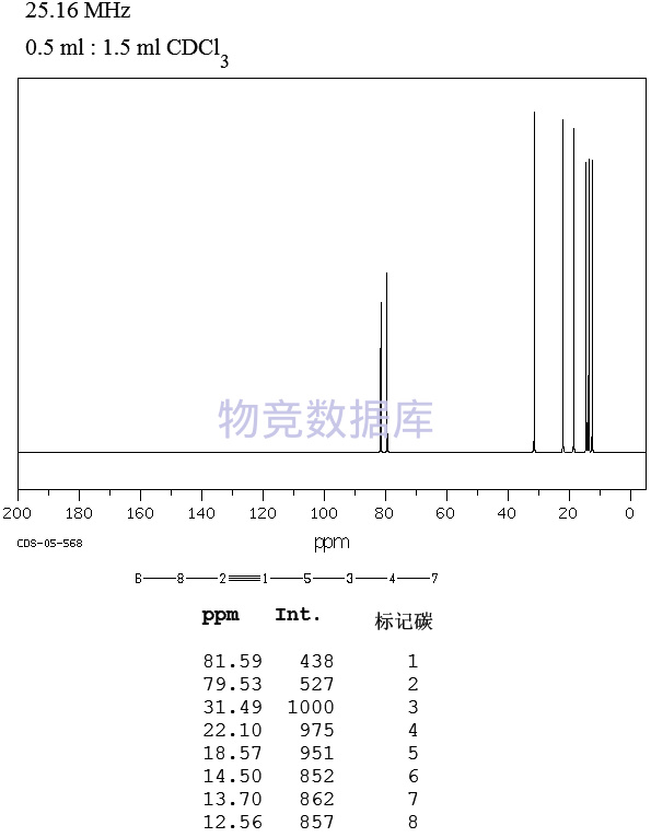 3 辛炔3 Octyne15232 76 5参数,分子结构式,图谱信息 物竞化学品数据库 专业、全面的化学品基础数据库