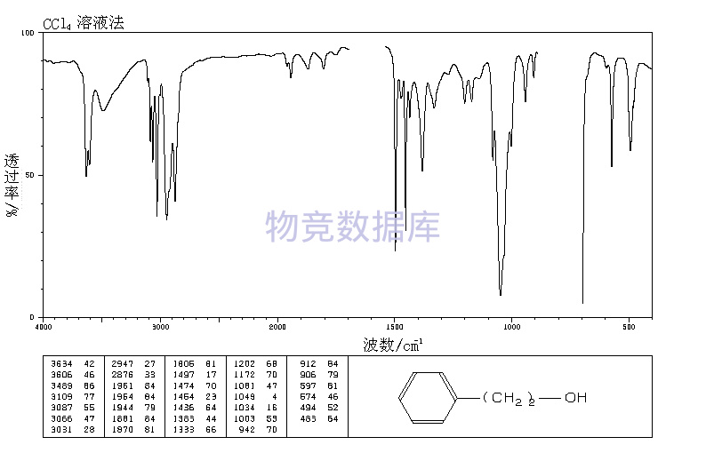 2 苯基乙醇2 Phenylethanol60 12 8参数,分子结构式,图谱信息 物竞化学品数据库 专业、全面的化学品基础数据库