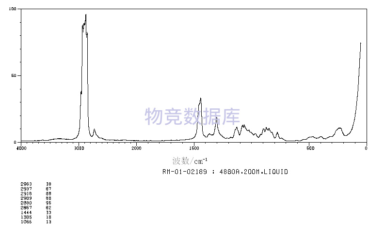 3 癸醇3 Decanol1565 81 7参数,分子结构式,图谱信息 物竞化学品数据库 专业、全面的化学品基础数据库