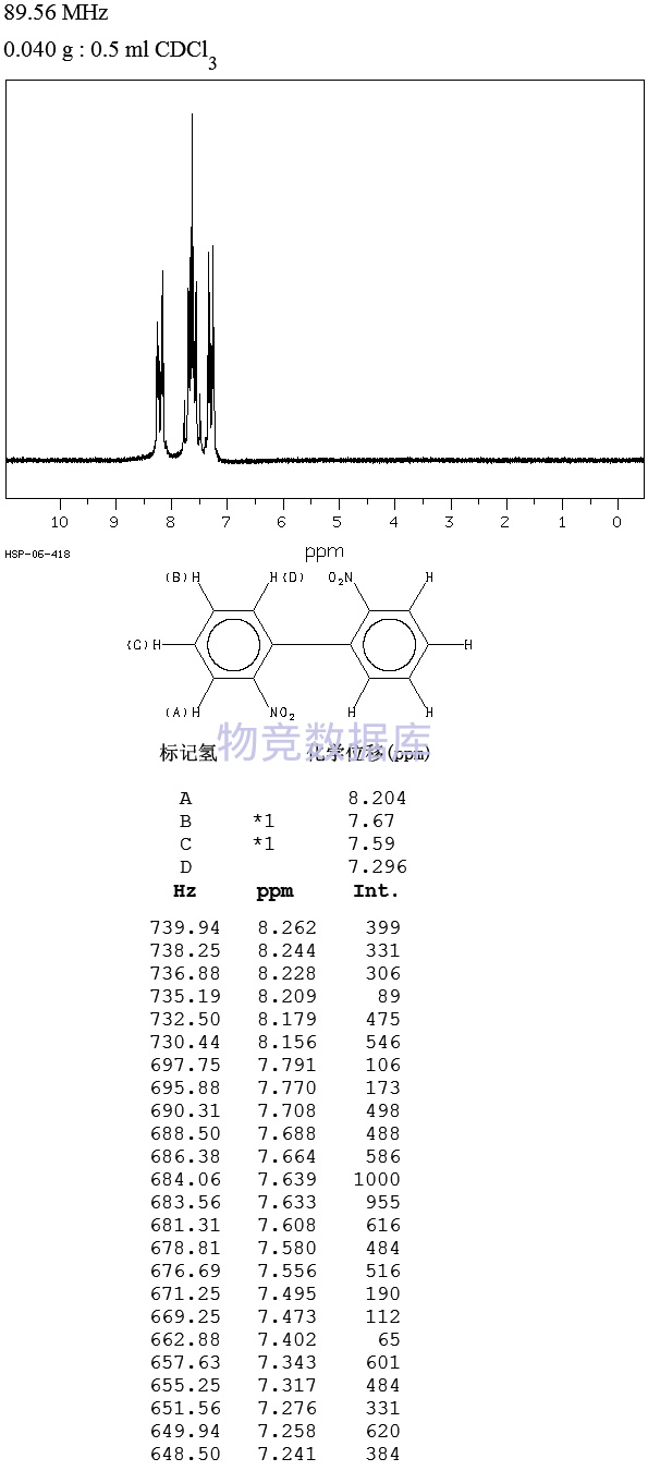 22 二硝基联苯22 Dinitrobiphenyl2436 96 6参数,分子结构式,图谱信息 物竞化学品数据库 专业