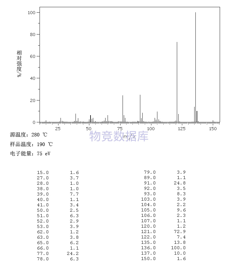 24 二甲基苯甲醚24 Dimethylanisole6738 23 4参数,分子结构式,图谱信息 物竞化学品数据库 专业、全面