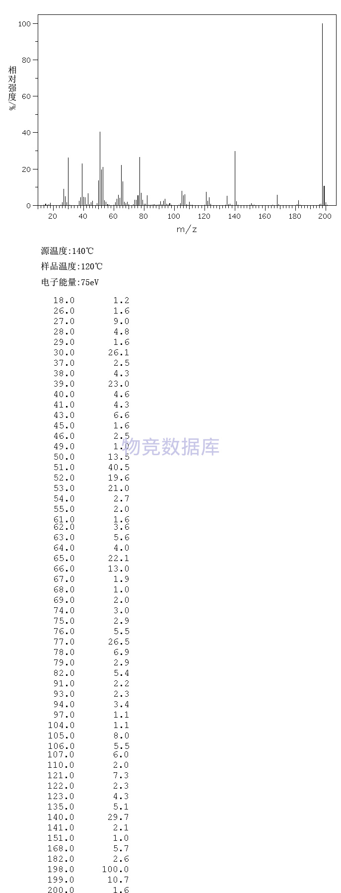 26 二硝基对甲酚26 Dinitro P Cresol609 93 8参数,分子结构式,图谱信息 物竞化学品数据库 专业、全面