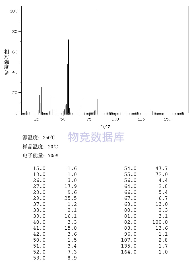 22 偶氮双2 甲基丁腈22 Azobis2 Methylbutyronitrile13472 08 7参数,分子结构式