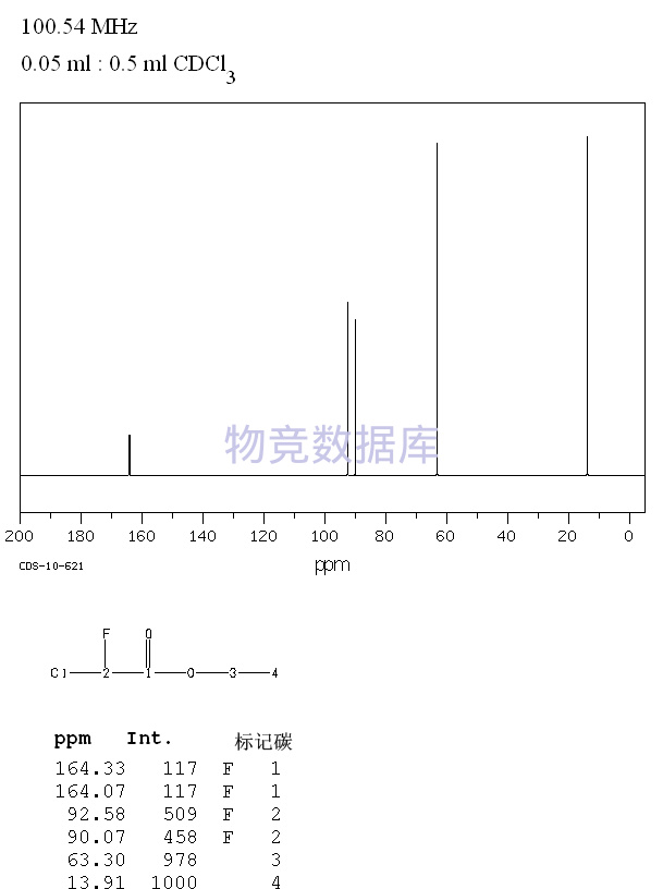 氯氟乙酸乙酯ethyl Chlorofluoroacetate401 56 9参数,分子结构式,图谱信息 物竞化学品数据库 专业