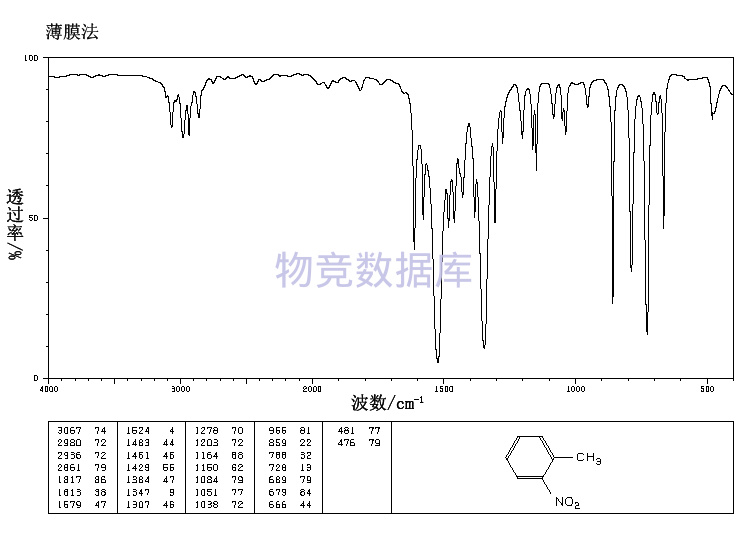 邻硝基甲苯o Nitrotoluene88 72 2参数,分子结构式,图谱信息 物竞化学品数据库 专业、全面的化学品基础数据库