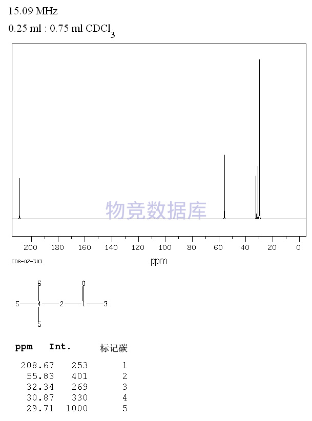 44 二甲基 2 戊酮44 Dimethyl 2 Pentanone590 50 1参数,分子结构式,图谱信息 物竞化学品数据库
