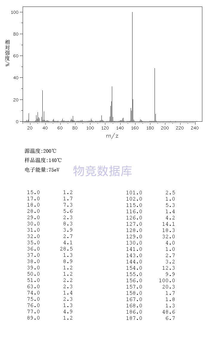 β 谷甾醇β Sitosterol83 46 5参数,分子结构式,图谱信息 物竞化学品数据库 专业、全面的化学品基础数据库