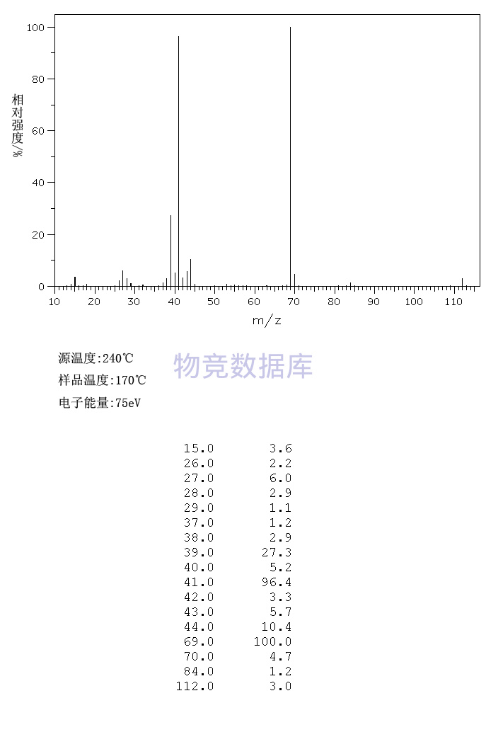 甲基丙烯酸乙烯酯vinyl Methacrylate4245 37 8参数,分子结构式,图谱信息 物竞化学品数据库 专业、全面的化学