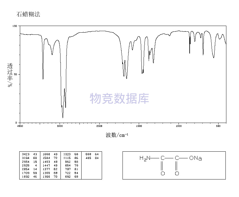 草氨酸钠oxamic Acid Sodium Salt565 73 1参数,分子结构式,图谱信息 物竞化学品数据库 专业、全面的化学
