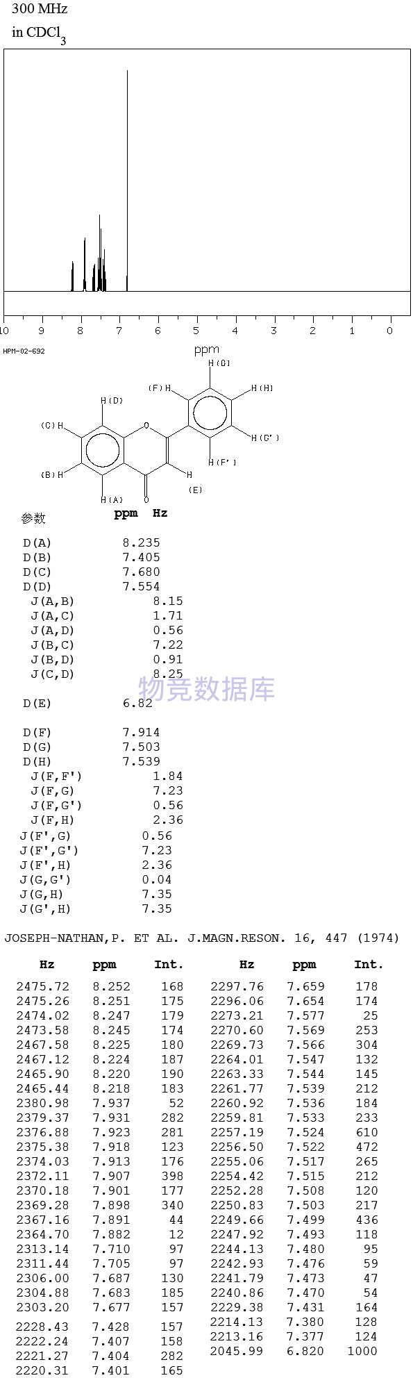 黄酮flavone525 82 6参数,分子结构式,图谱信息 物竞化学品数据库 专业、全面的化学品基础数据库