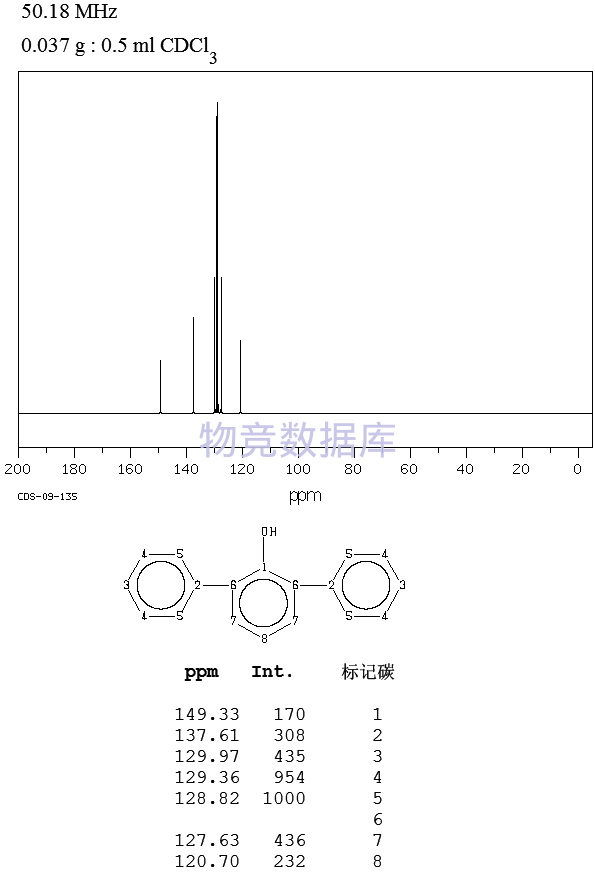 26 二苯基苯酚26 Diphenylphenol2432 11 3参数,分子结构式,图谱信息 物竞化学品数据库 专业、全面的