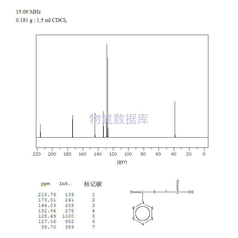 S 硫代苯巯基乙酸s Thiobenzoylthioglycolic Acid942 91 6参数,分子结构式,图谱信息 物竞