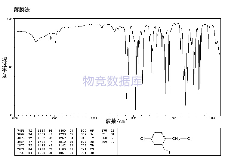 24 二氯苄基氯24 Dichlorobenzyl Chloride94 99 5参数,分子结构式,图谱信息 物竞化学品数据库