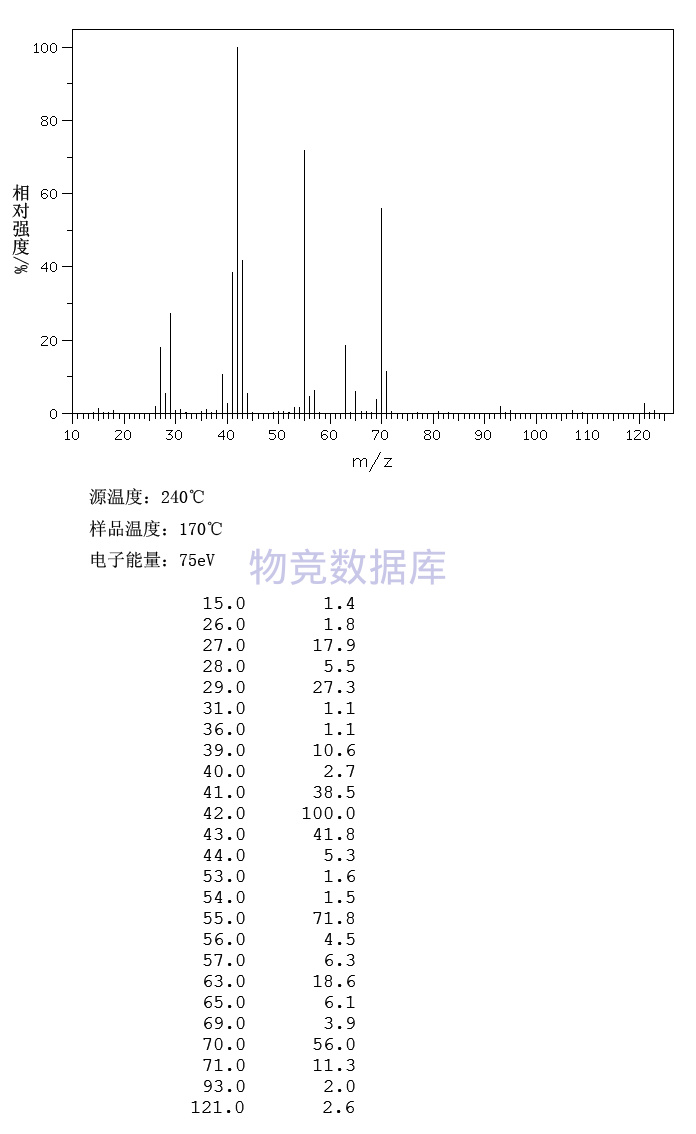 氯甲酸戊酯amyl Chloroformate638 41 5参数,分子结构式,图谱信息 物竞化学品数据库 专业、全面的化学品基础数据库