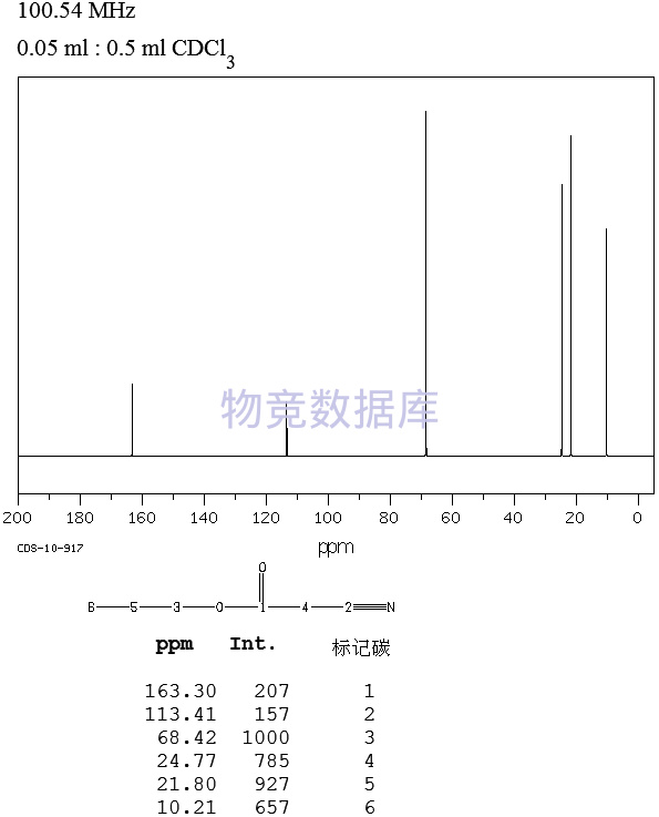 氰乙酸正丙酯propyl Cyanoacetate14447 15 5参数,分子结构式,图谱信息 物竞化学品数据库 专业、全面的化学
