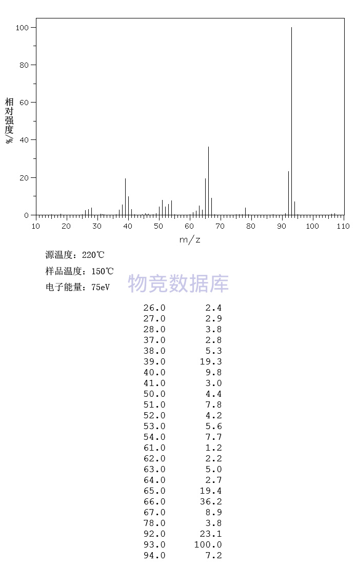 4 甲基吡啶4 Methylpyridine108 89 4参数,分子结构式,图谱信息 物竞化学品数据库 专业、全面的化学品基础数据库