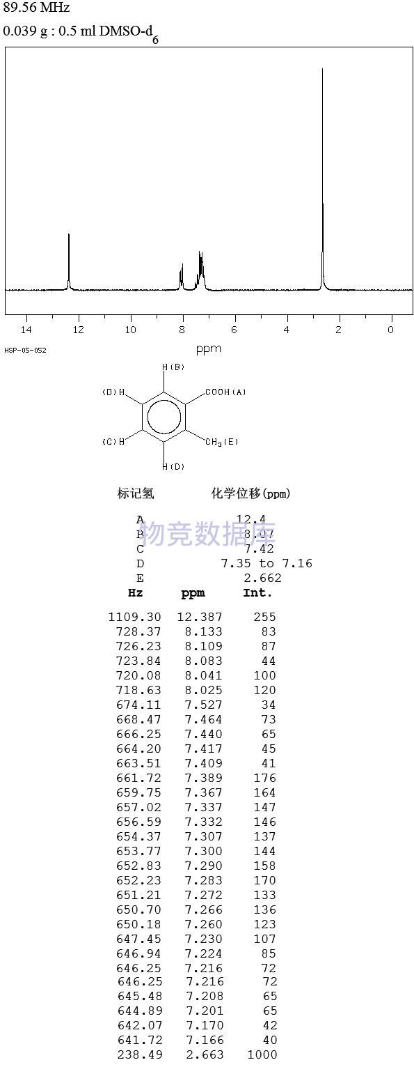邻甲基苯甲酸o Toluic Acid118 90 1参数,分子结构式,图谱信息 物竞化学品数据库 专业、全面的化学品基础数据库