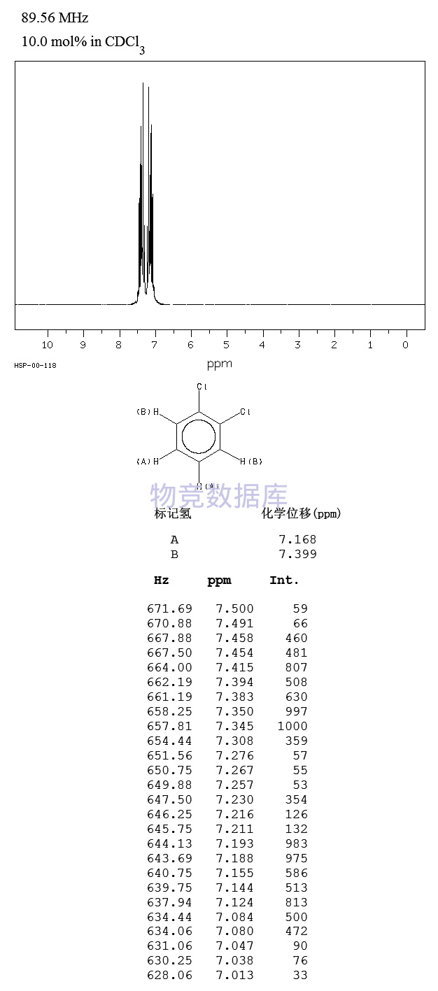 12 二氯苯12 Dichlorobenzene95 50 1参数,分子结构式,图谱信息 物竞化学品数据库 专业、全面的化学品基础数据库
