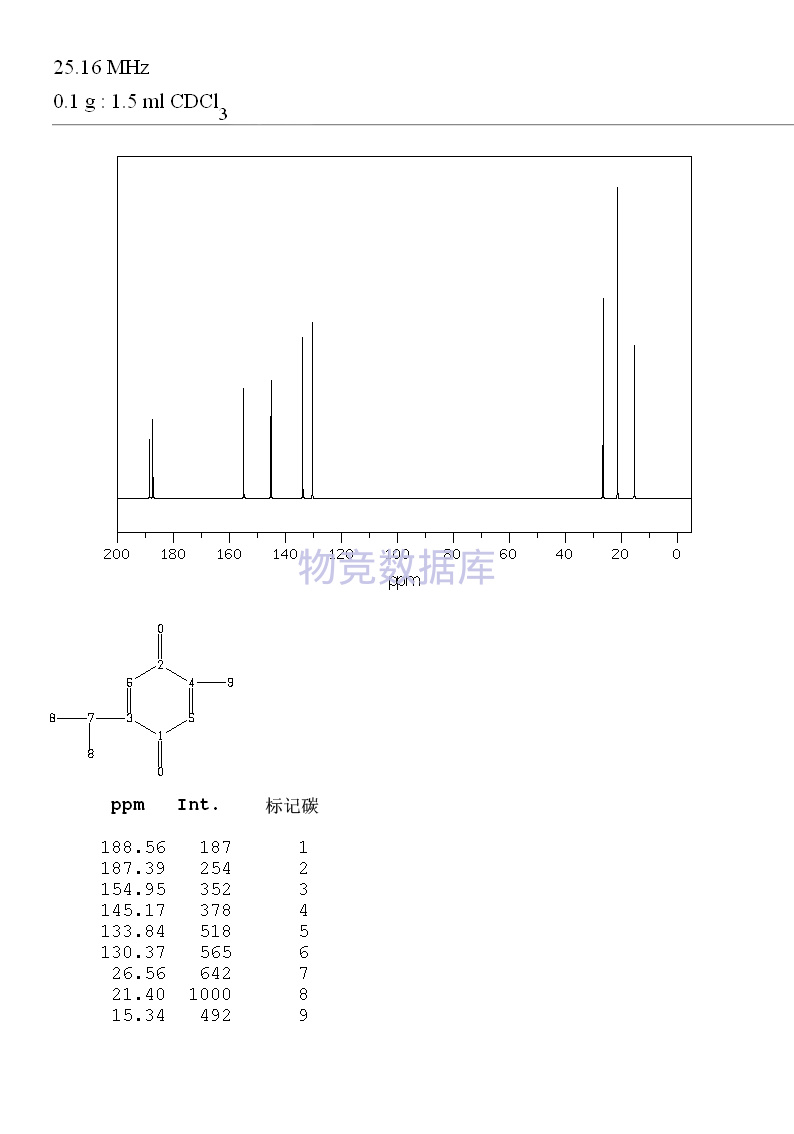 百里醌thymoquinone490 91 5参数,分子结构式,图谱信息 物竞化学品数据库 专业、全面的化学品基础数据库