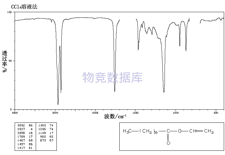 硬脂酸乙烯酯vinyl Stearate111 63 7参数,分子结构式,图谱信息 物竞化学品数据库 专业、全面的化学品基础数据库