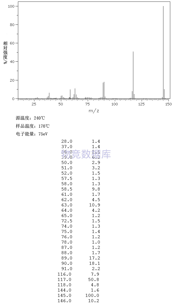 8 羟基喹啉8 Quinolinol148 24 3参数,分子结构式,图谱信息 物竞化学品数据库 专业、全面的化学品基础数据库