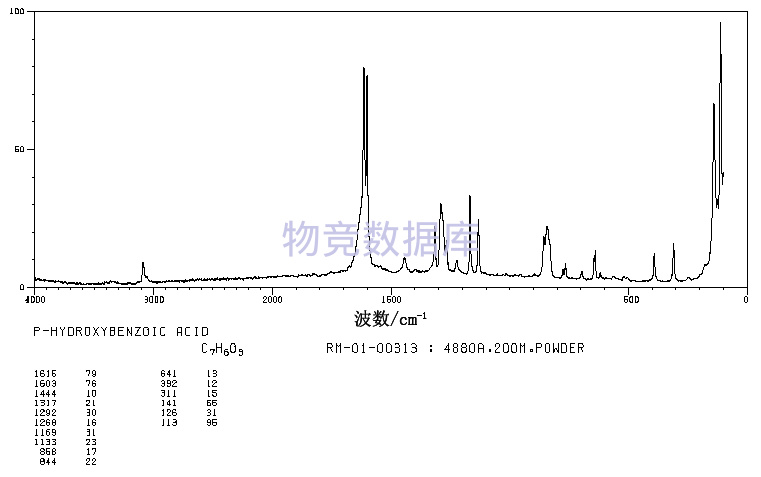 对羟基苯甲酸p Hydroxybenzoic Acid99 96 7参数,分子结构式,图谱信息 物竞化学品数据库 专业、全面的化学品